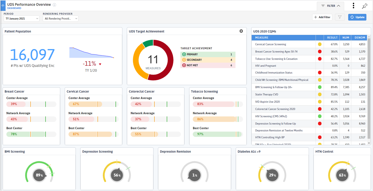 The Art of Data Visualization in DRVS
